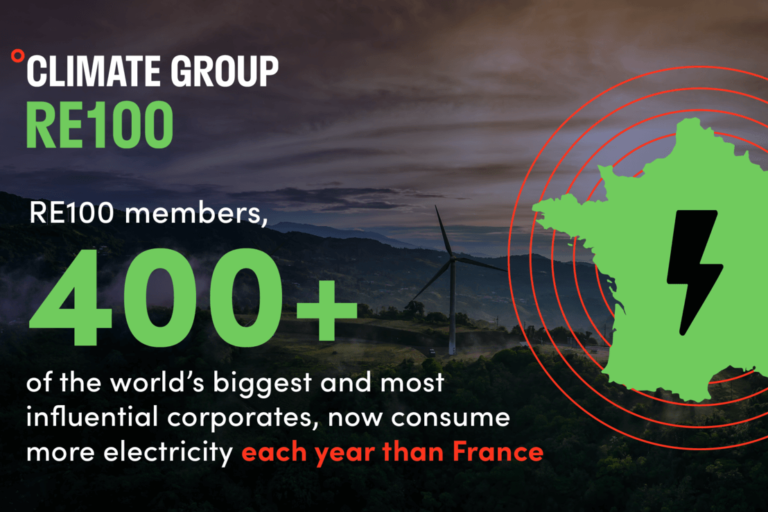 What is the RE100 Standard? - Echoshpher - Powered by OFFSEL
