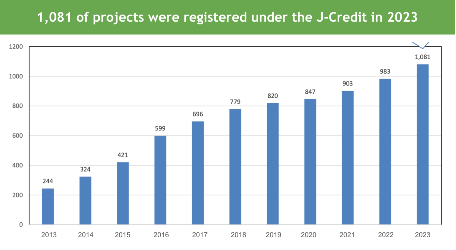 J-Credit Scheme Explained: How Does it Work and What Are the Benefits ...