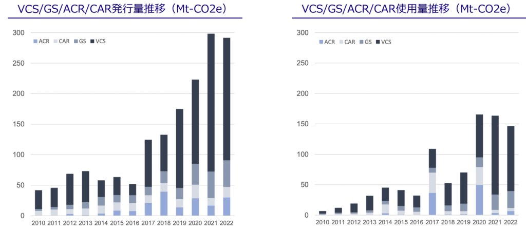 VCS（Verified Carbon Standard）とは？認定基準や内容をわかりやすく解説 - OFFSEL BLOG